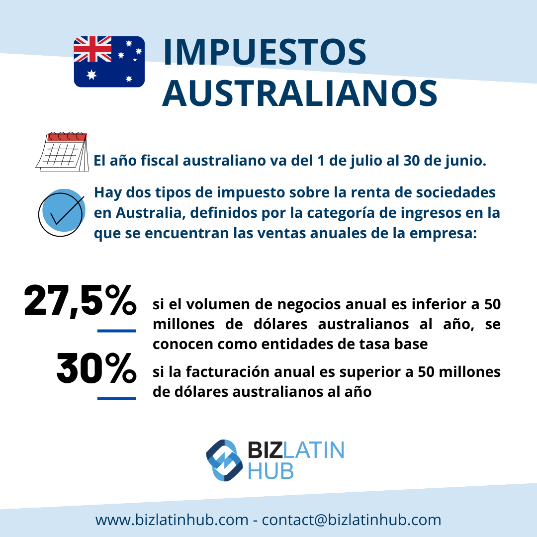Cómo Liquidar una Empresa en Australia