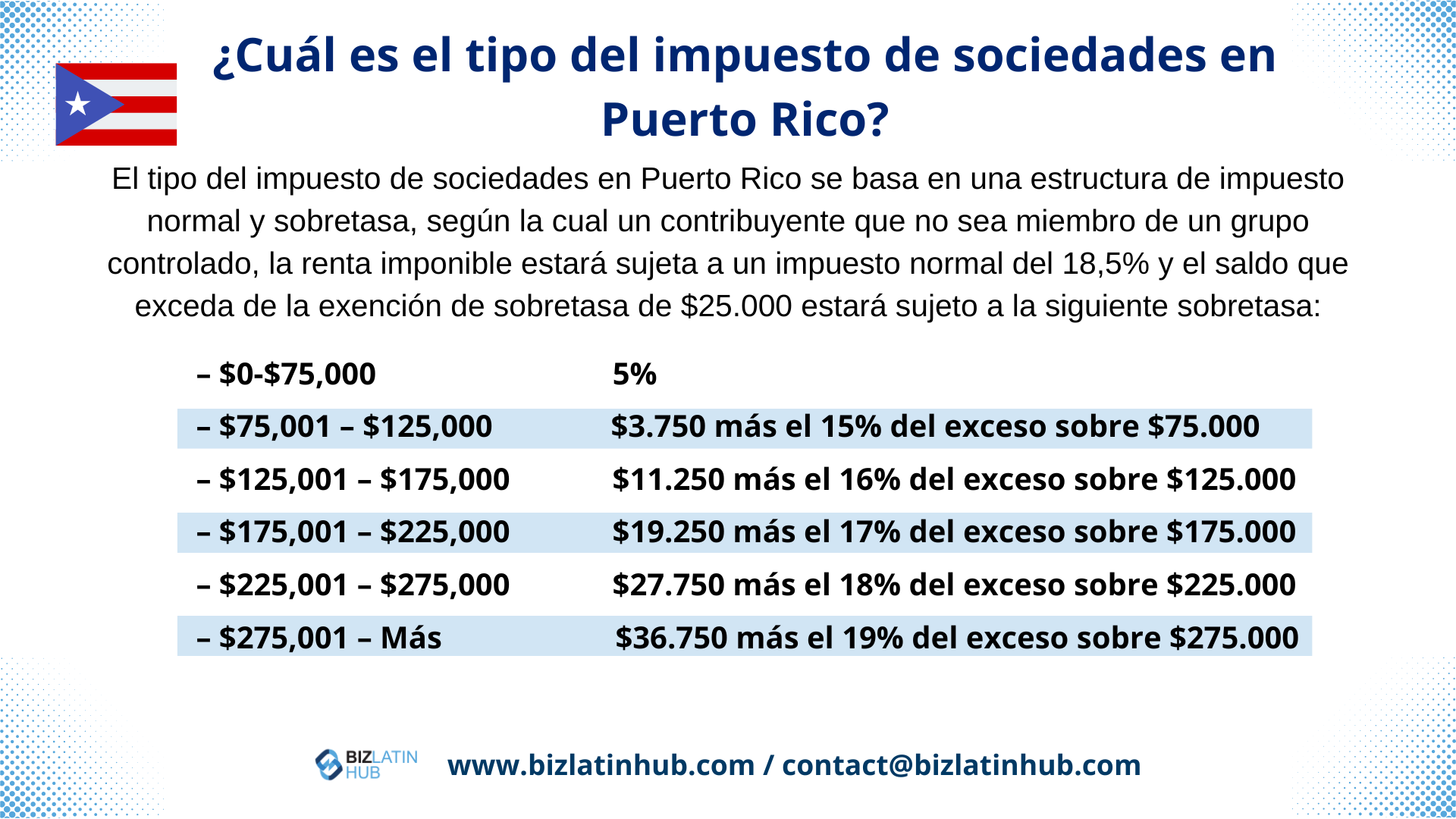 ¿Qué deben saber los inversores sobre la contabilidad e impuestos en ...