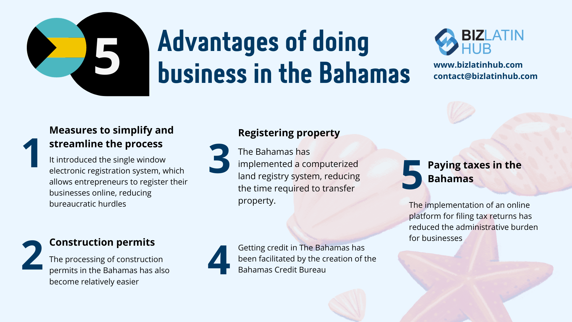 Open a Corporate Bank Account in The Bahamas | Offshore Business ...