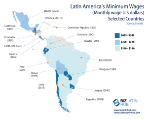 Changes to Minimum Salary in Latin America for 2024 - Biz Latin Hub