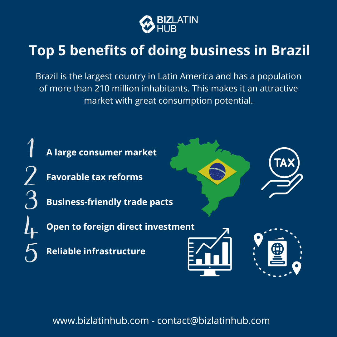Doing business in Brazil: Top 5 reasons to start now