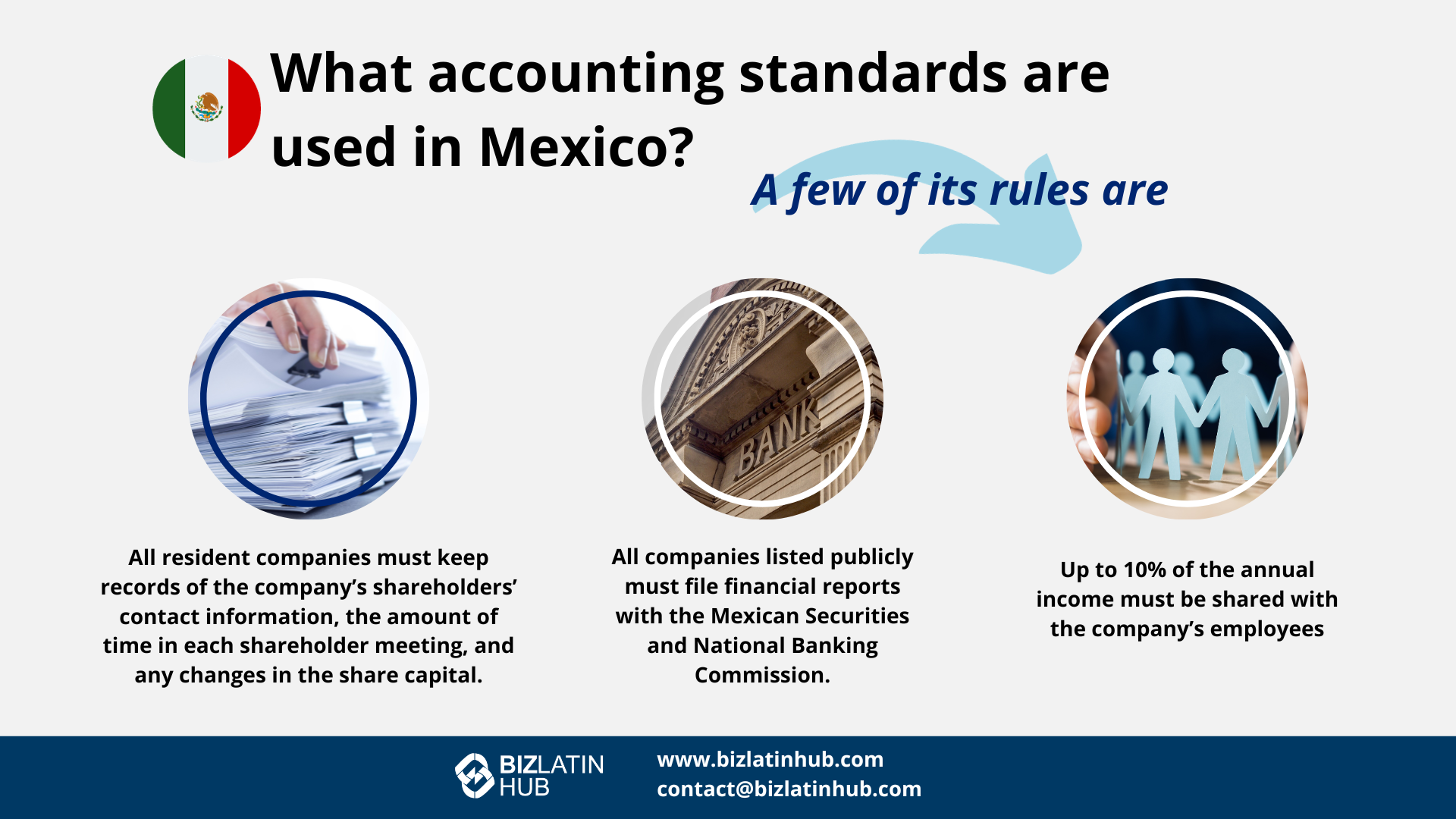 Accounting and Tax Compliance Requirements in Mexico