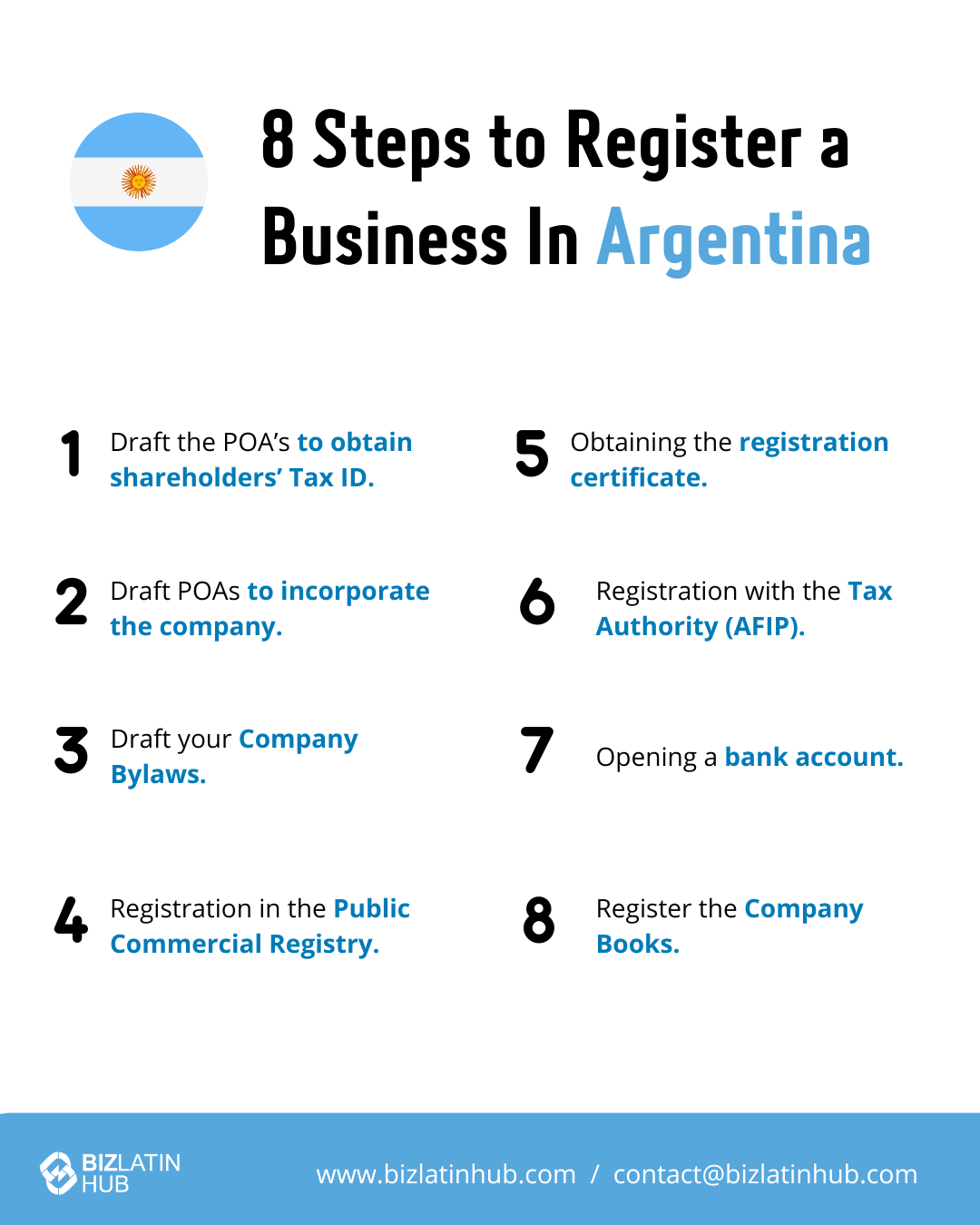 Company Incorporation in Argentina: a How-to Guide