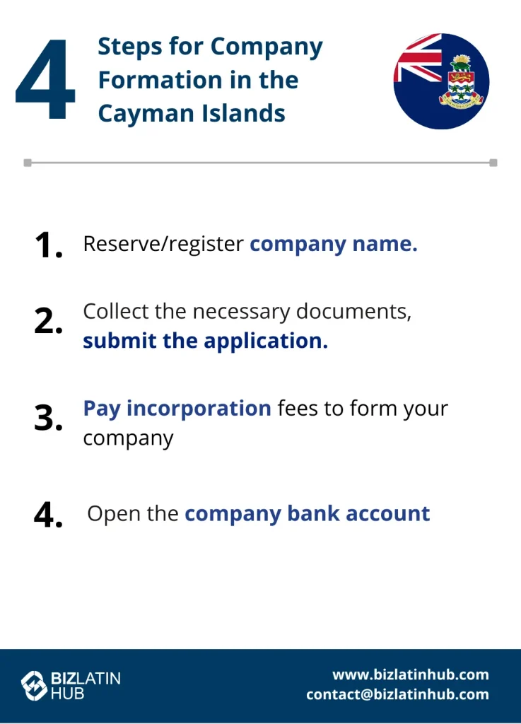 Company formation in the Cayman Islands - Biz Latin Hub