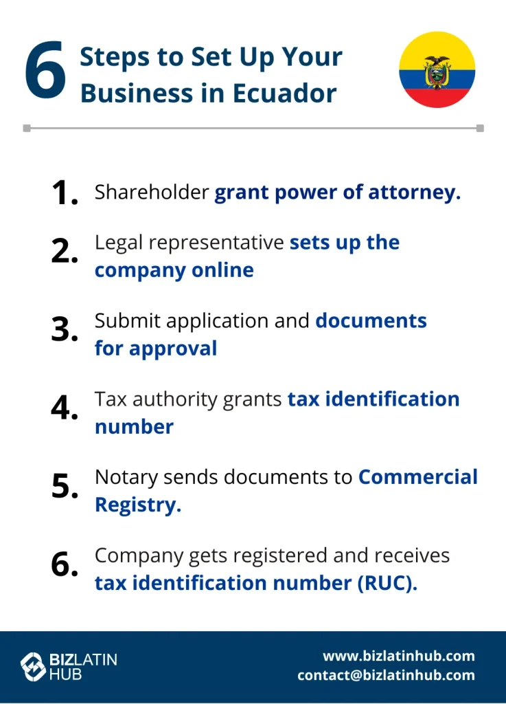Legal Summary: How To Set Up a Company in Ecuador