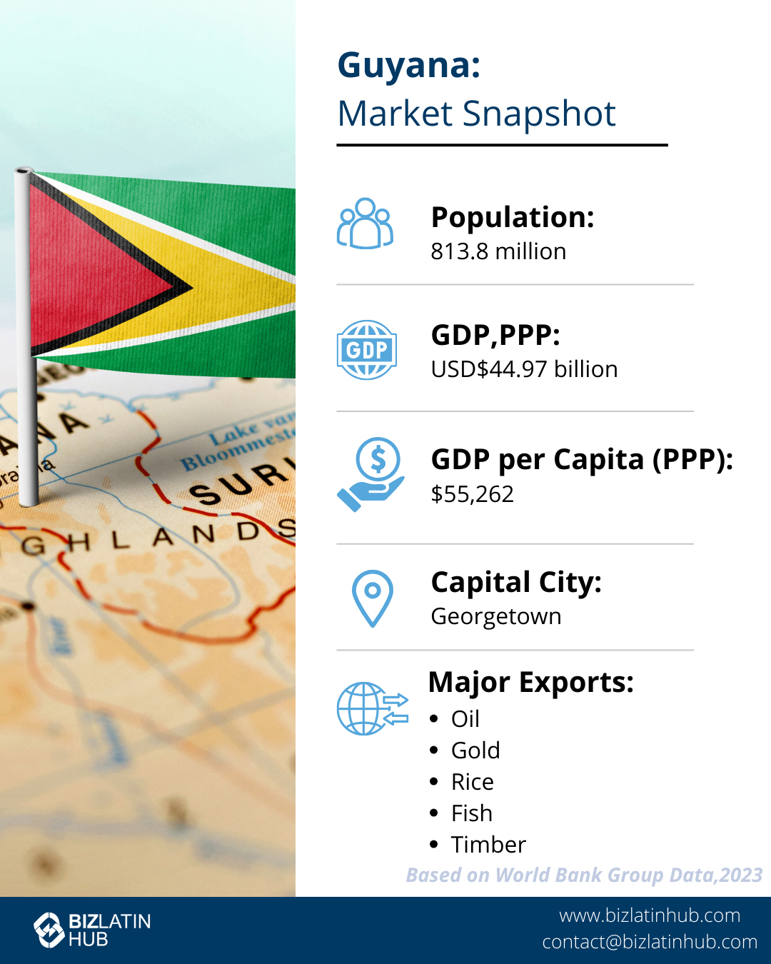 Business Opportunities in Guyana: A Guide to Key Sectors