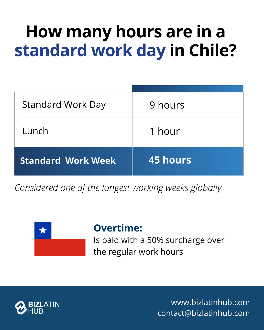 Employment law in Chile: A quick guide - Biz Latin Hub