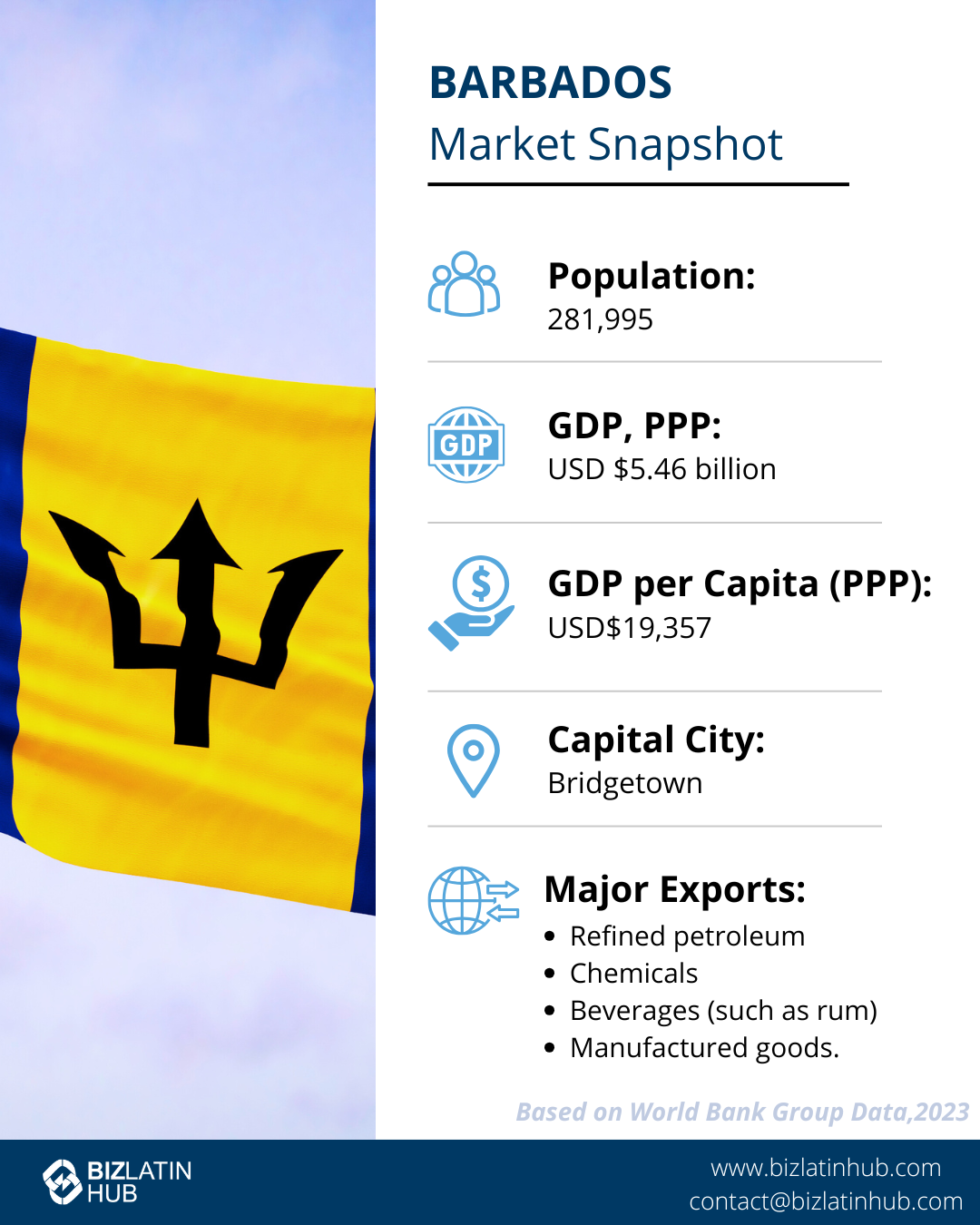 How to Form a Company in Barbados: A Step-by-Step Guide