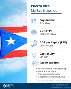 Employment laws in Puerto Rico: A guide - Biz Latin Hub