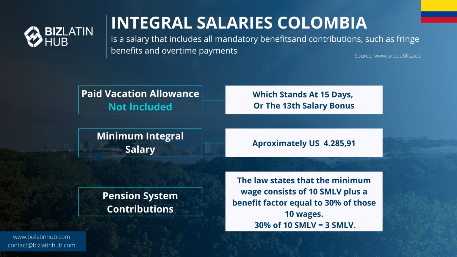 What are the Labor Laws in Colombia: a Guide - Biz Latin Hub