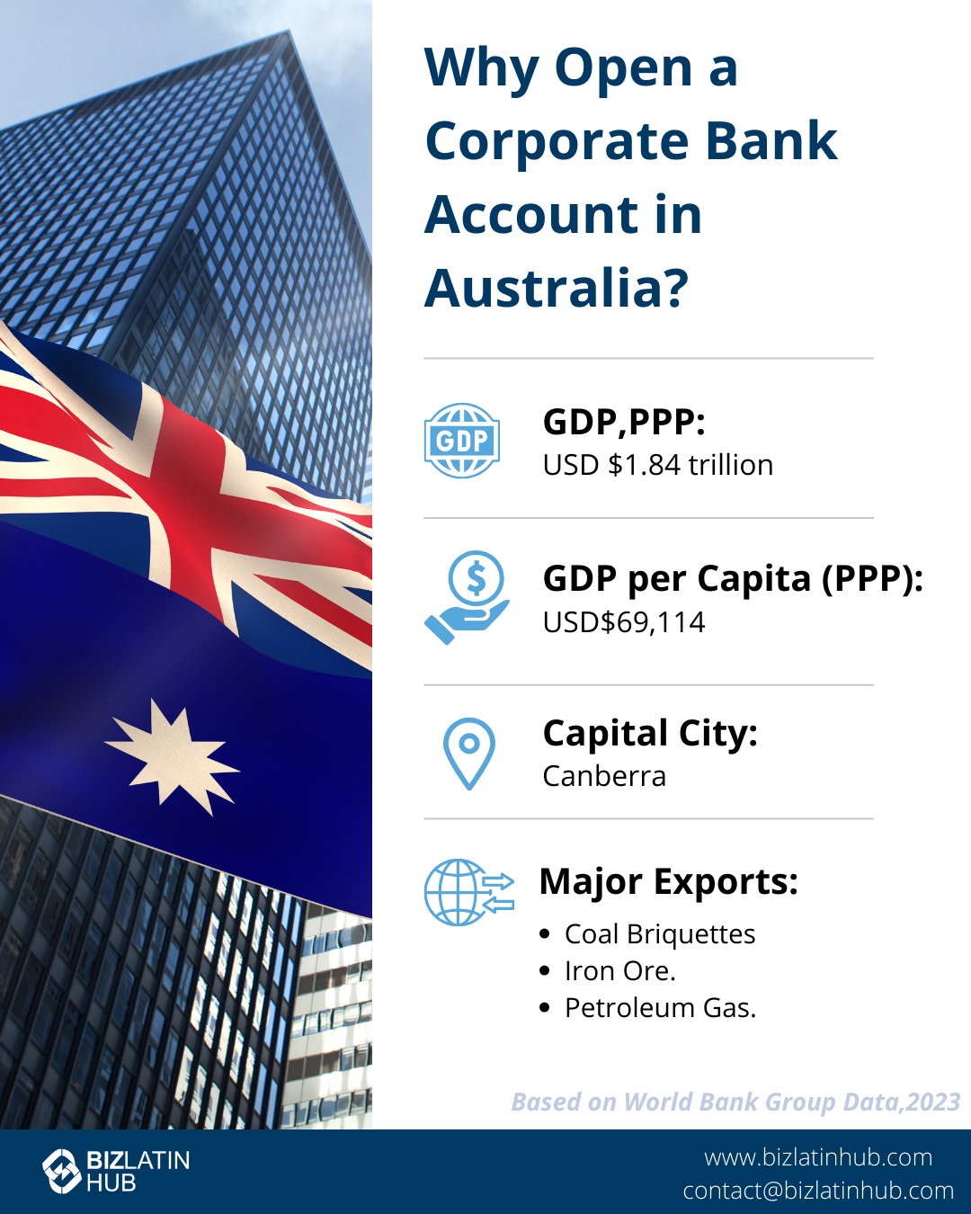 Open a Business Bank Account in Australia | Guide for Foreign Companies