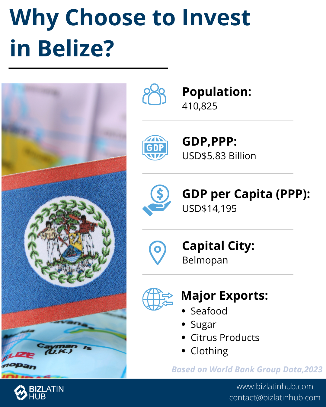 A Guide to Legal Entity Types in Belize - Biz Latin Hub