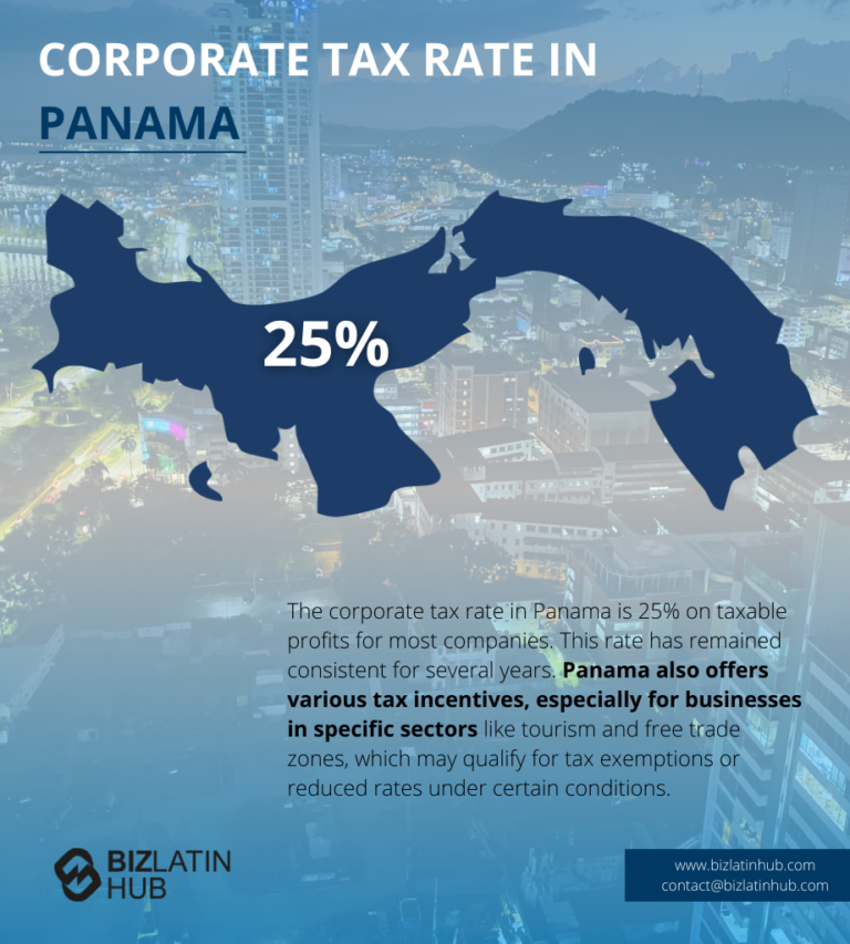 Accounting and Tax Requirements in Panama | 2025 Compliance Overview