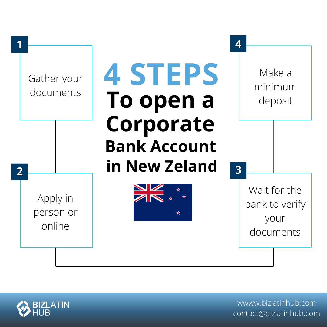 How to Open a Corporate Bank Account in New Zealand: A Guide