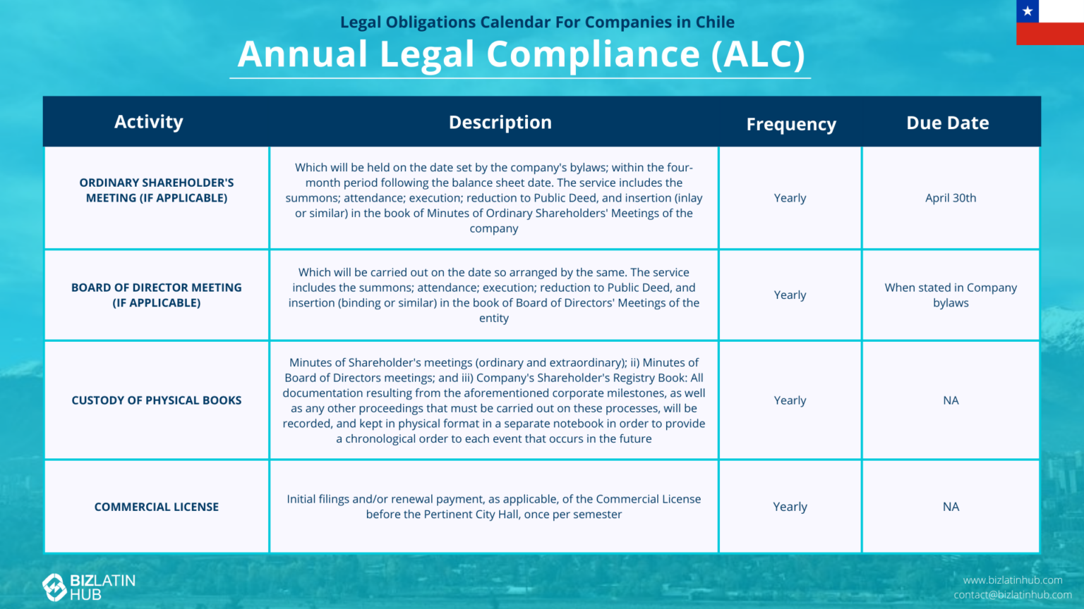Corporate Compliance in Chile | 2025 Business Guide