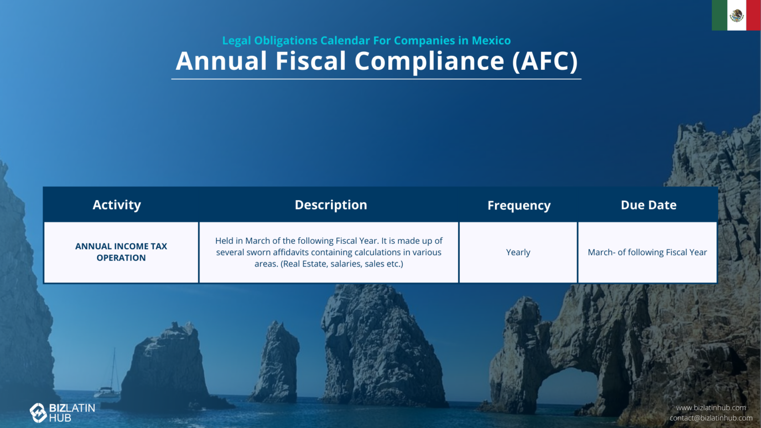 Financial Regulatory Compliance in Mexico | 2025 Business Guide