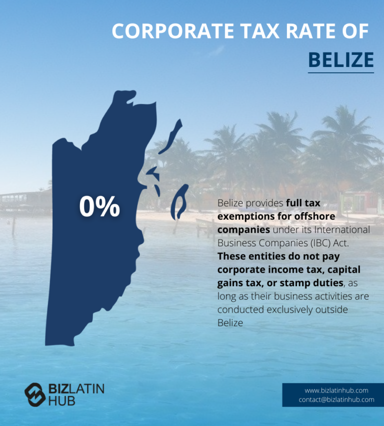Accounting and Taxation in Belize: A Guide for Businesses