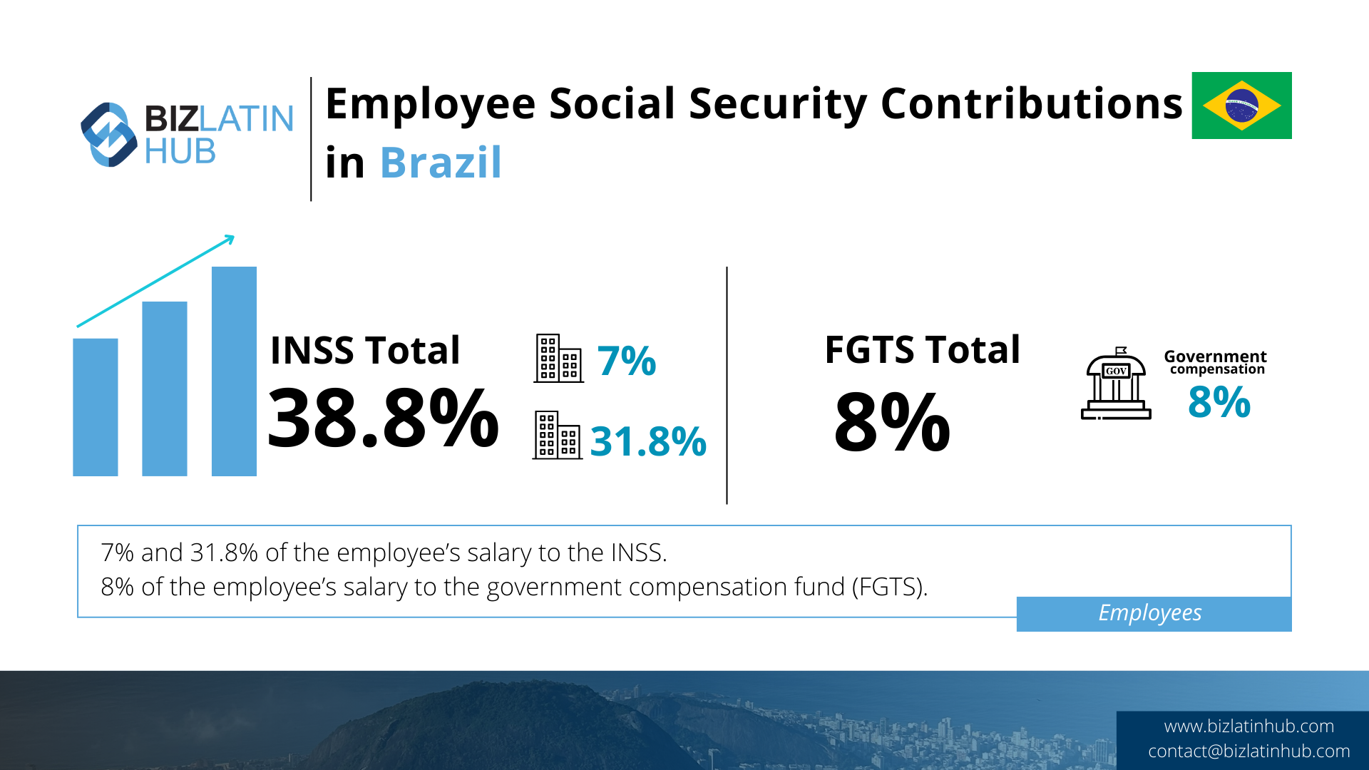 Brazilian Labor Law: Employment Contracts, Rights & Termination Rules ...