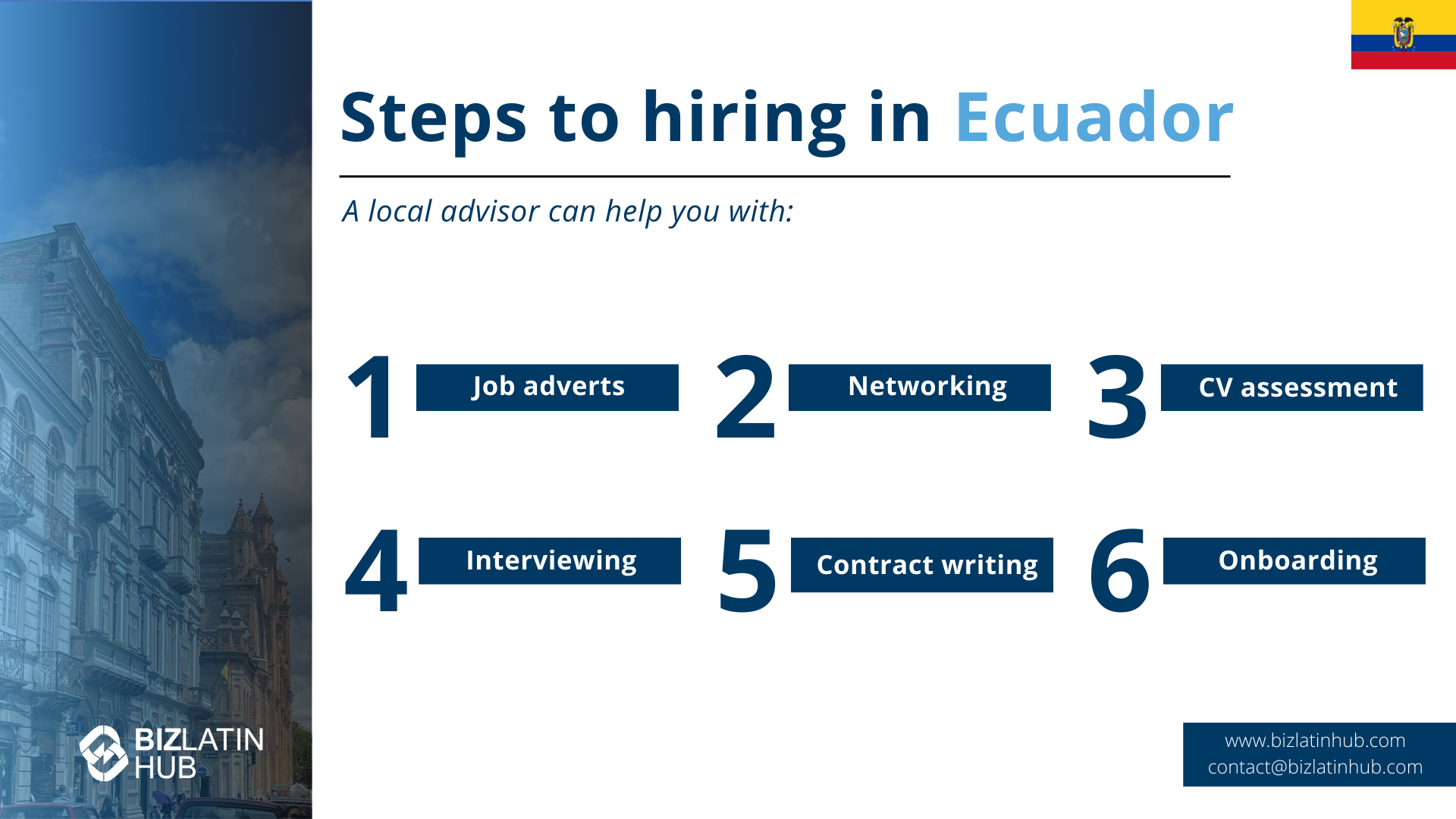 2025 Hiring Guide for Businesses in Ecuador – Recruitment & Entity ...