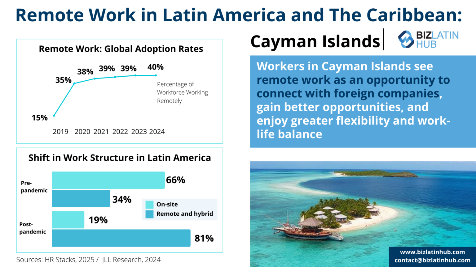 Residency & Work Visas Cayman Islands: What You Need to Know