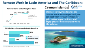 Labour Law in the Cayman Islands: A Guide for Employers