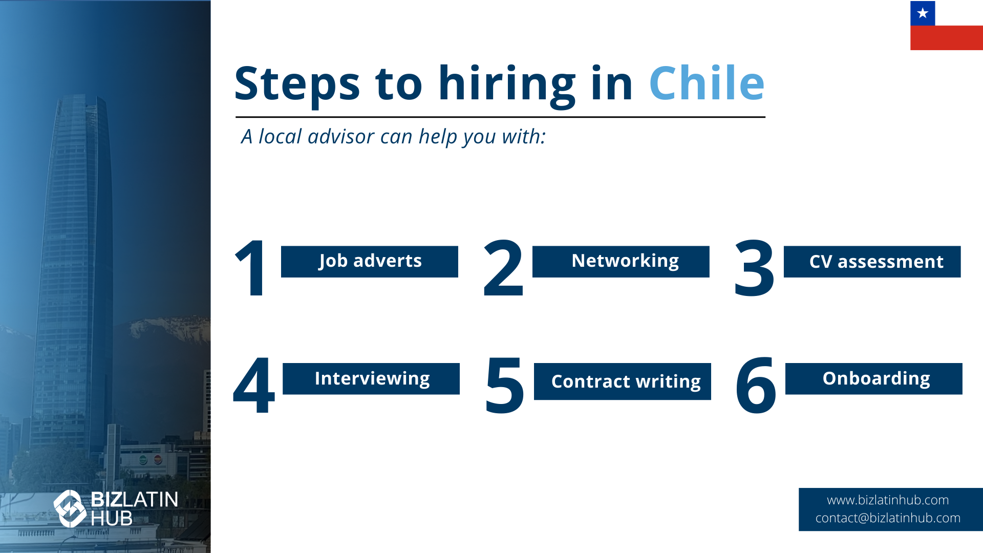 2025 Hiring Trends in Chile – Recruitment, EOR & Entity Setup Services