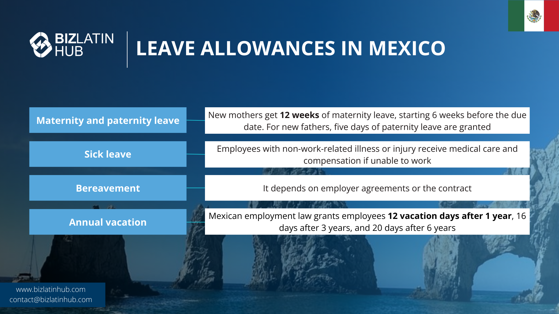 Mexican Employment Law: Contracts, Labor Rights & Termination Rules ...
