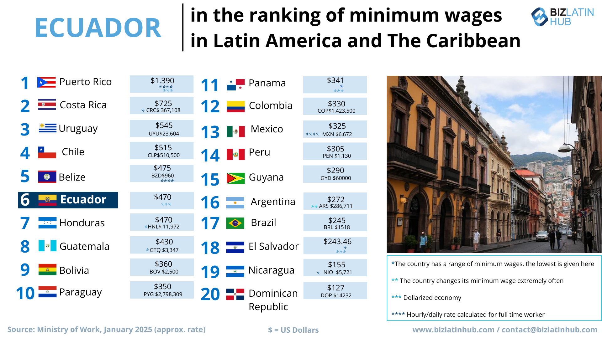 2025 Hiring Guide for Businesses in Ecuador – Recruitment & Entity ...