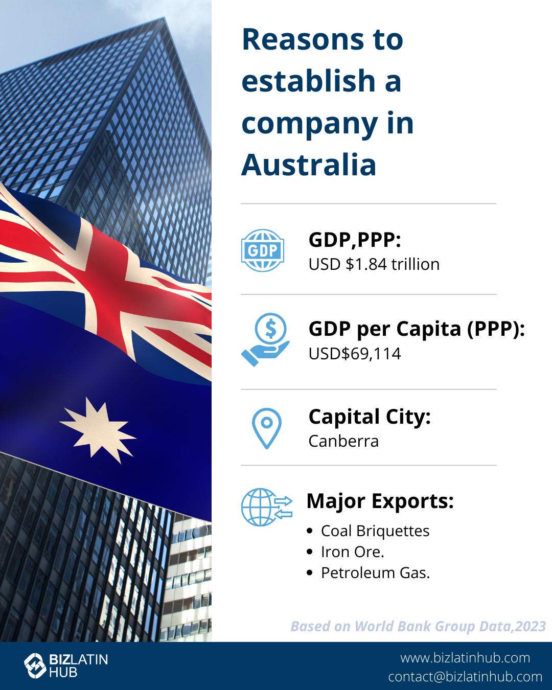 Legal Entity Structures & Company Types in Australia | Biz Latin Hub