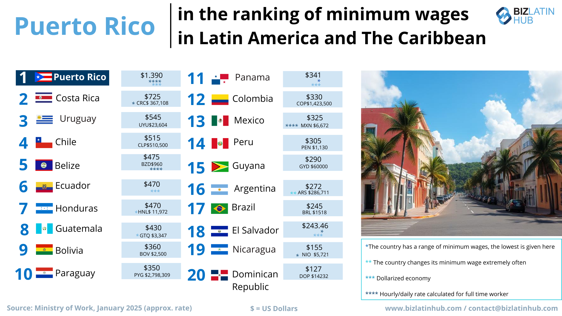 A Guide to Hiring Employees in Puerto Rico - Biz Latin Hub