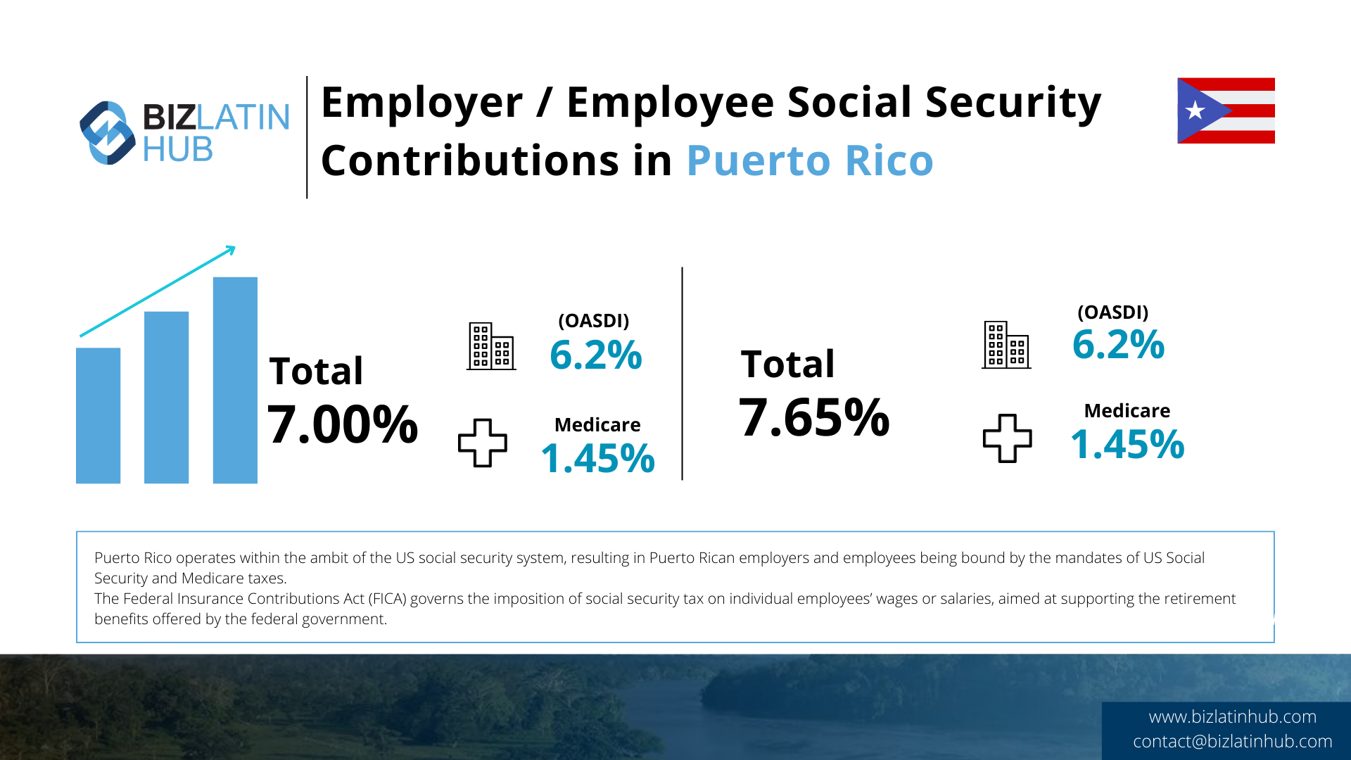 Employment laws in Puerto Rico: A guide - Biz Latin Hub
