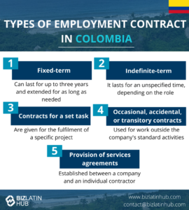 Colombian Labor Law: Employment Contracts, Employee Rights ...