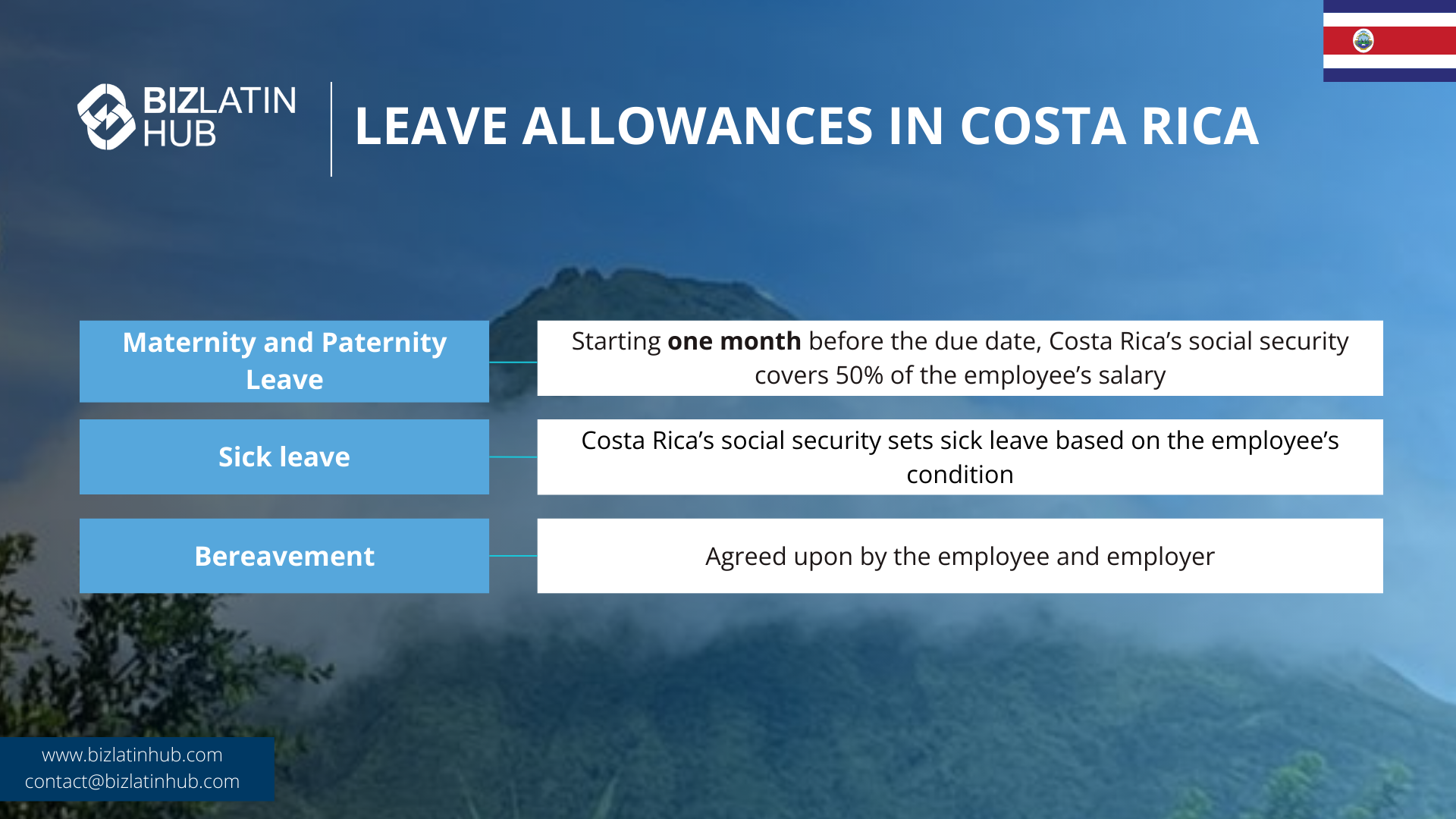 Costa Rica Employment Law: Contracts, Benefits & Labor Code Guide (2025)