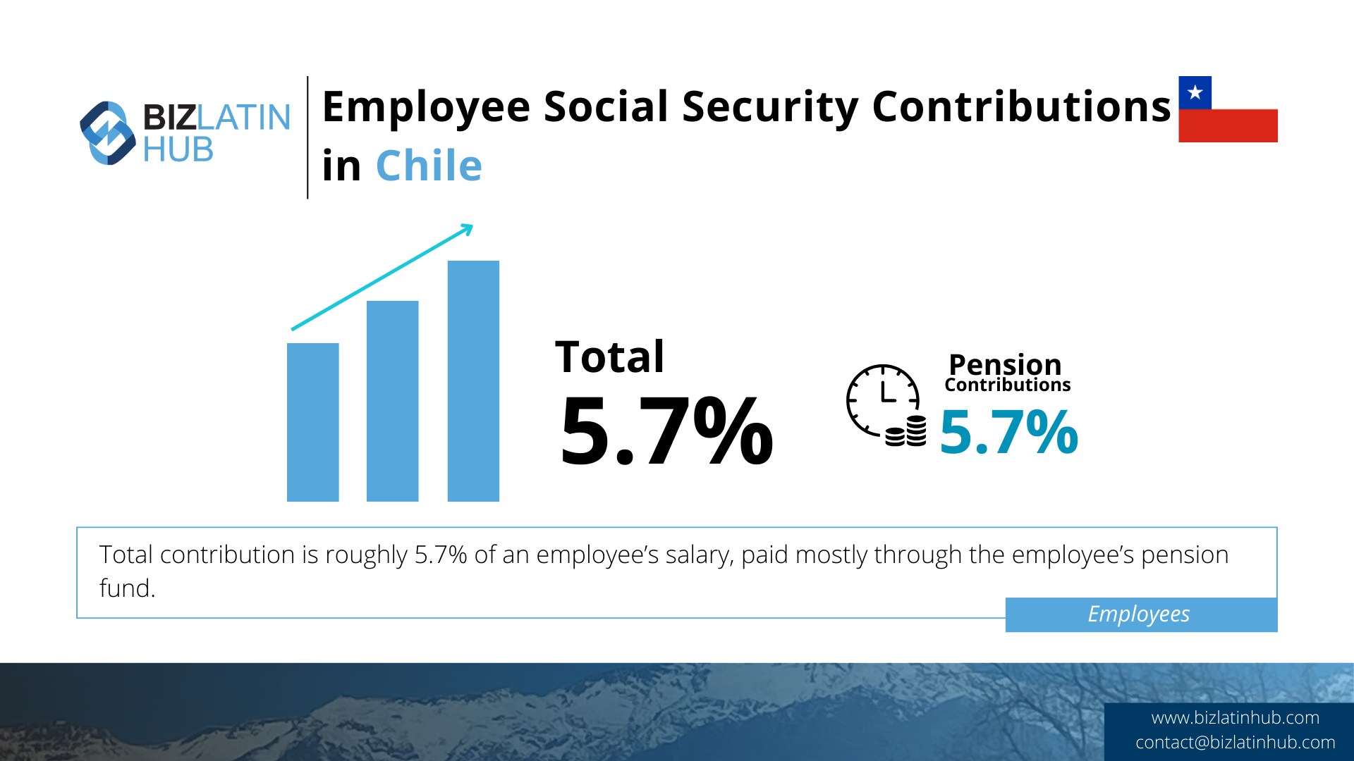 Chilean Employment Law: Labor Code, Contracts & Termination Rules (2025 ...