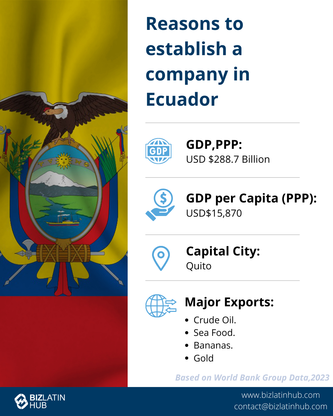Legal Entity Structures & Company Types in Ecuador | Biz Latin Hub