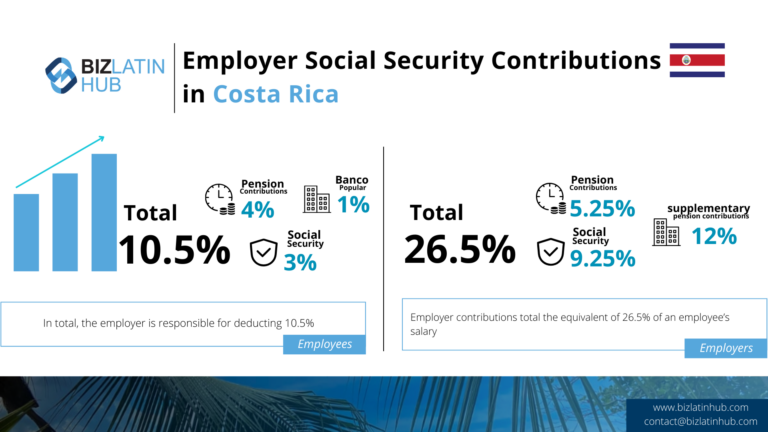 Costa Rica Employment Law: Contracts, Benefits & Labor Code Guide (2025)