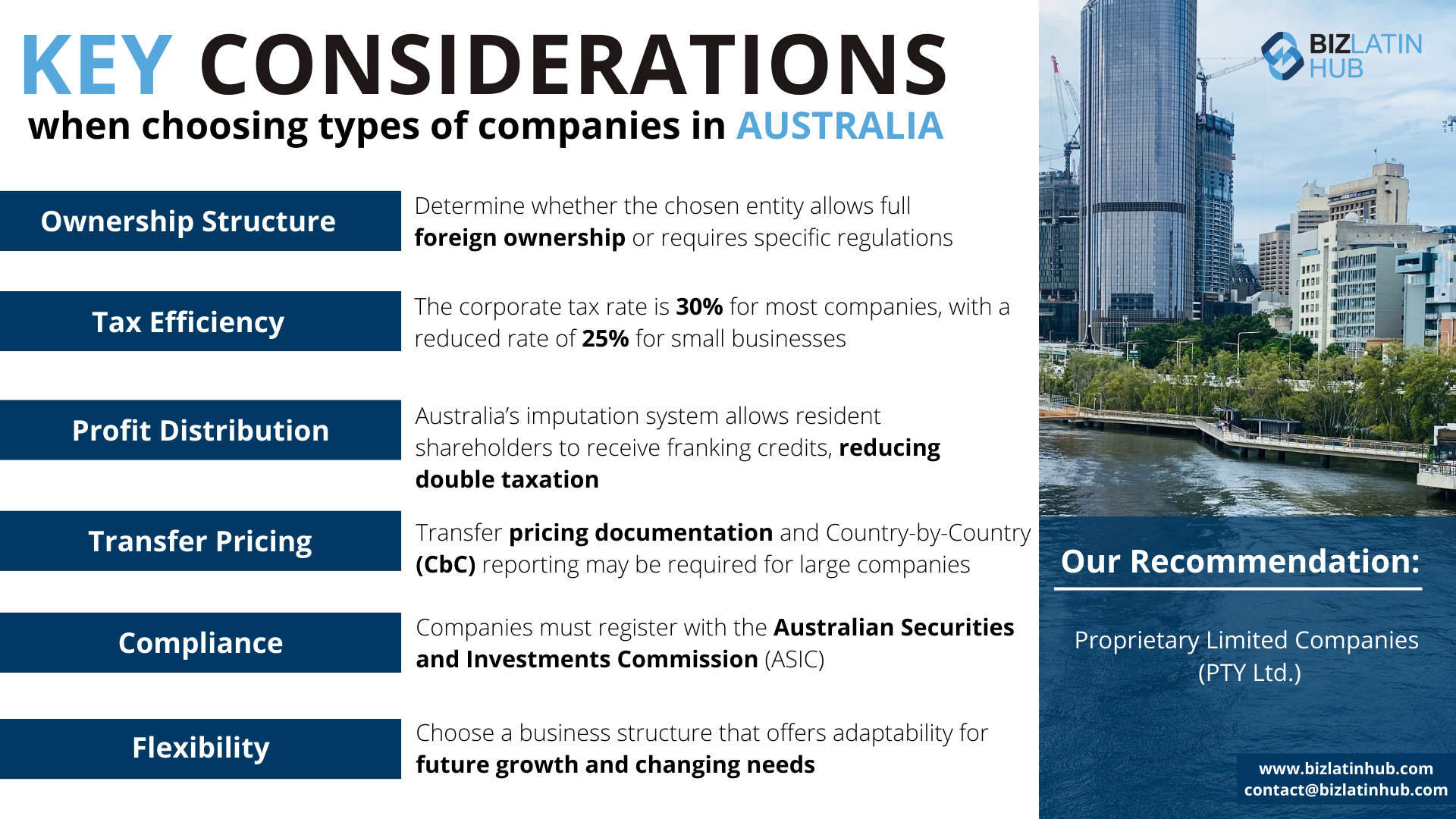 Legal Entity Structures & Company Types in Australia | Biz Latin Hub