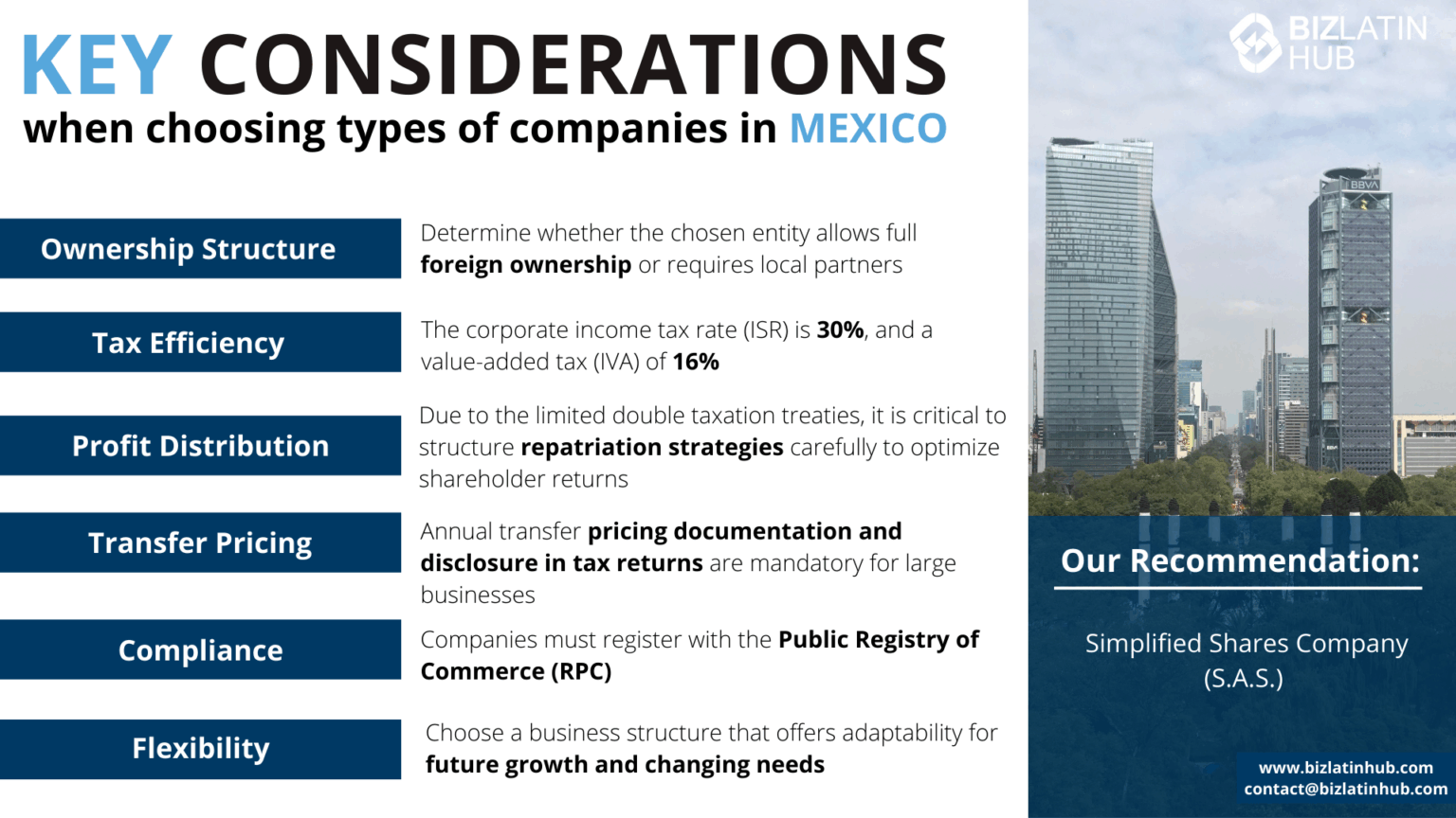 Legal Entity Structures & Company Types in Mexico | Biz Latin Hub