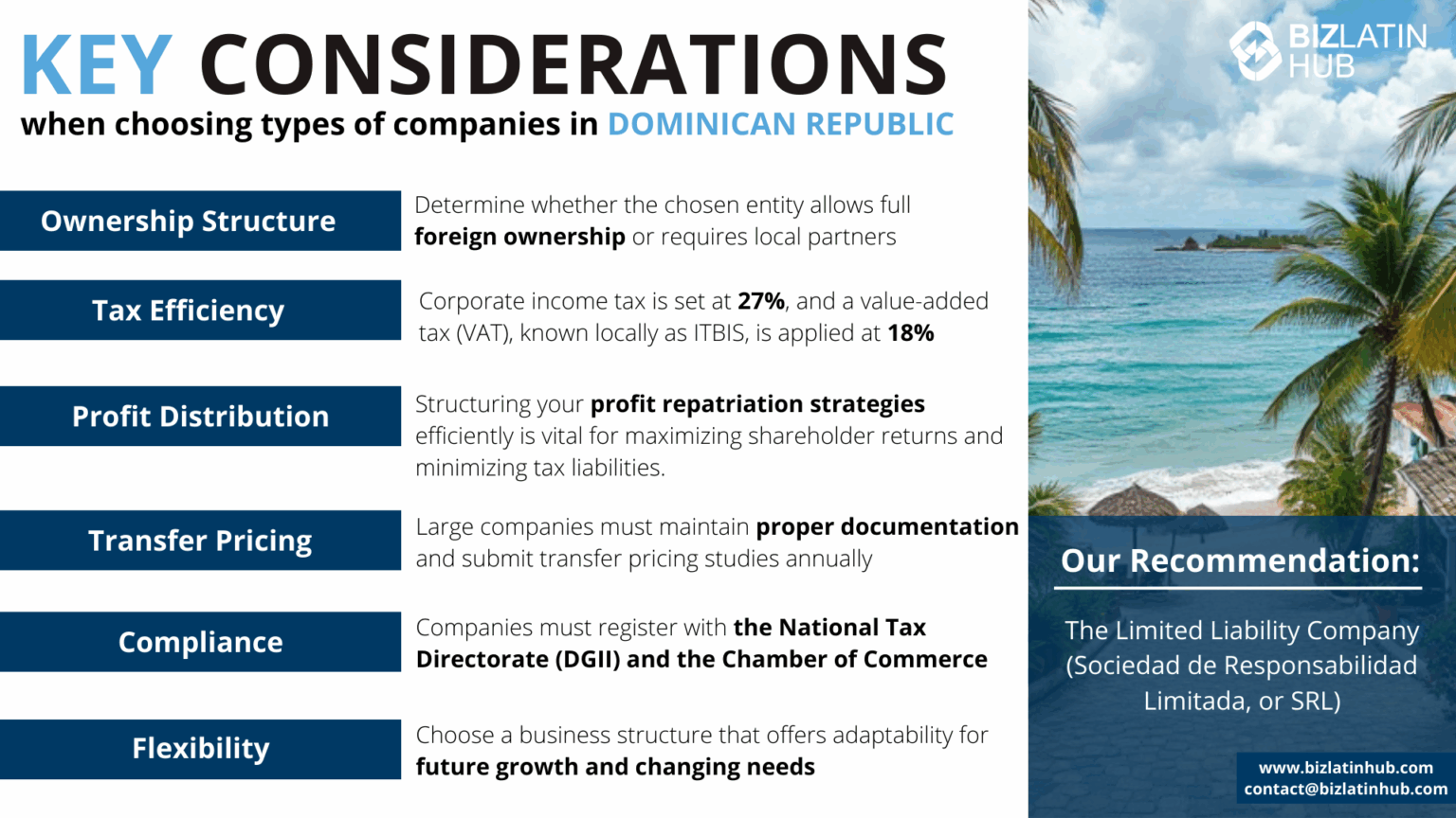 Legal Entity Structures & Company Types in Dominican Republic | Biz ...