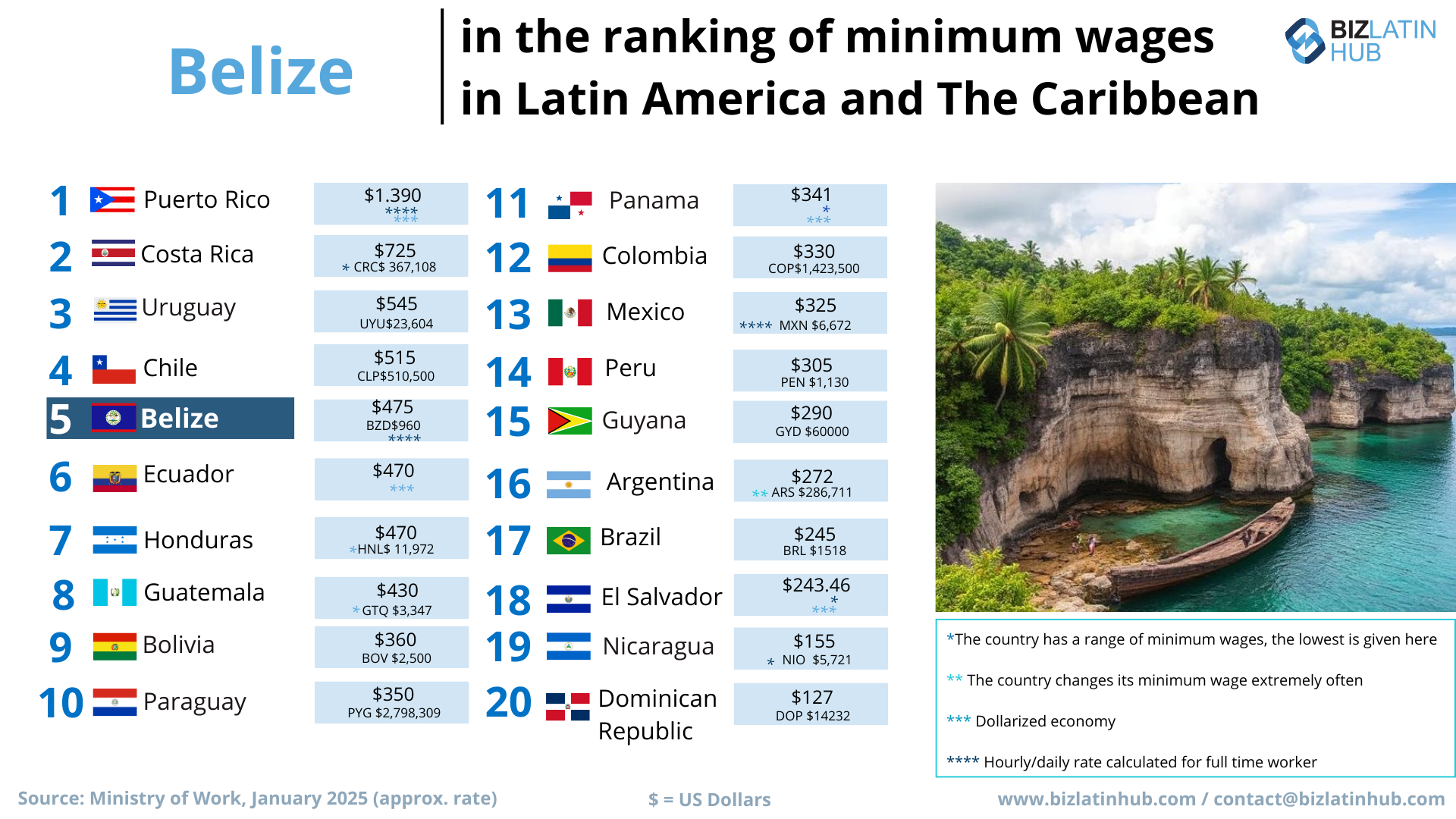 2025 Hiring Trends in Belize – Recruitment, EOR & Entity Setup Services