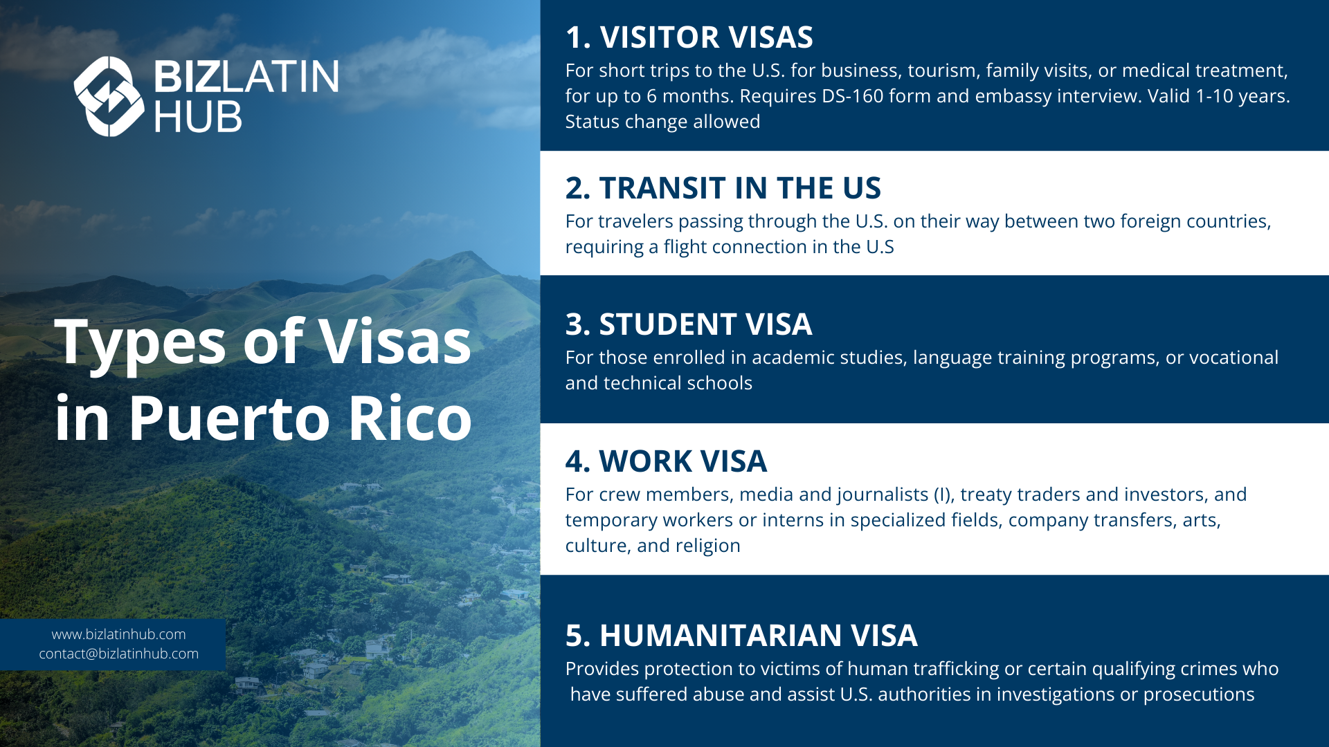 Business Travel to Puerto Rico: Entry & Visa Documentation Guide - Biz ...