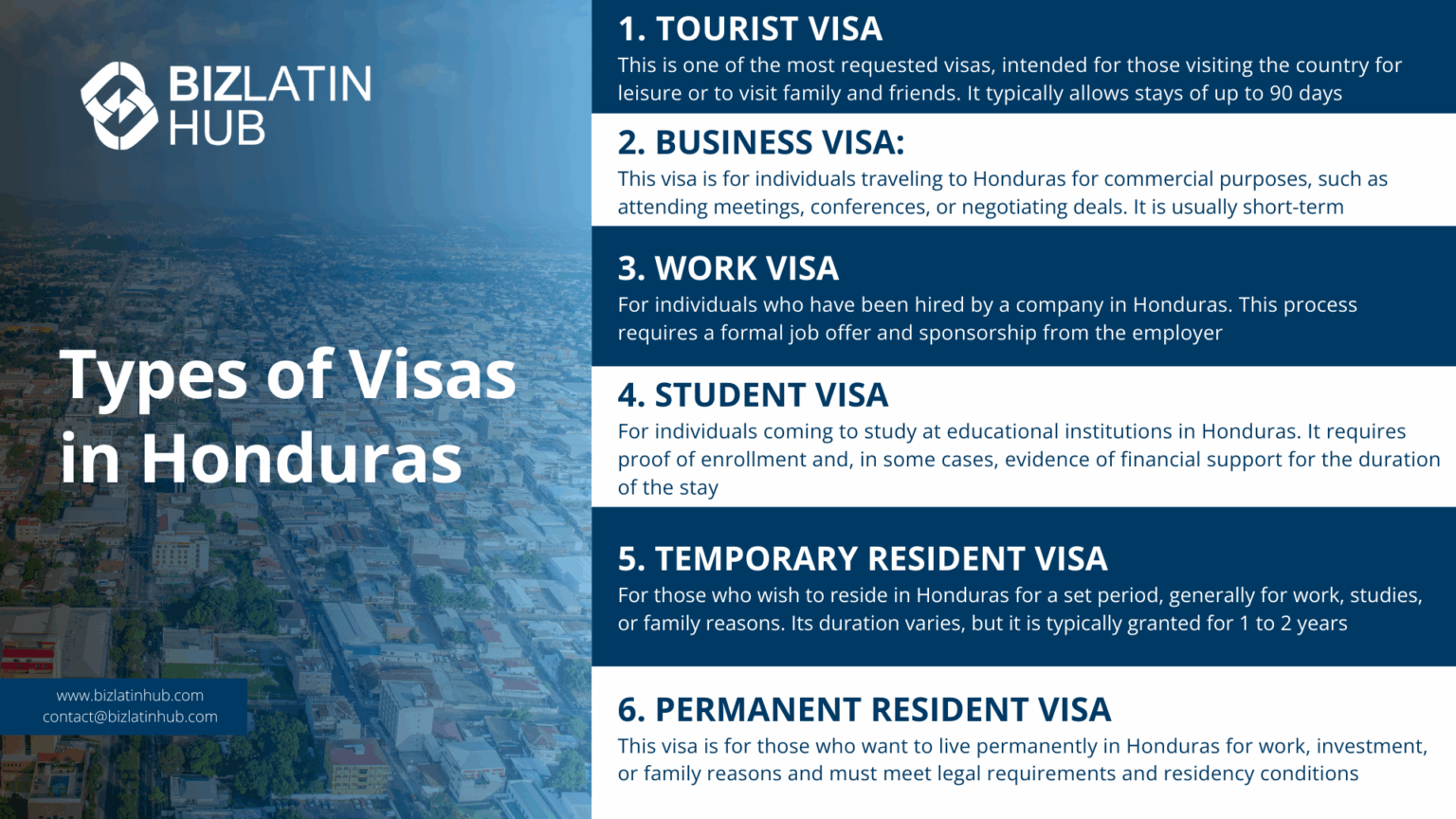How to Apply for a Business Visa in Honduras: A Guide