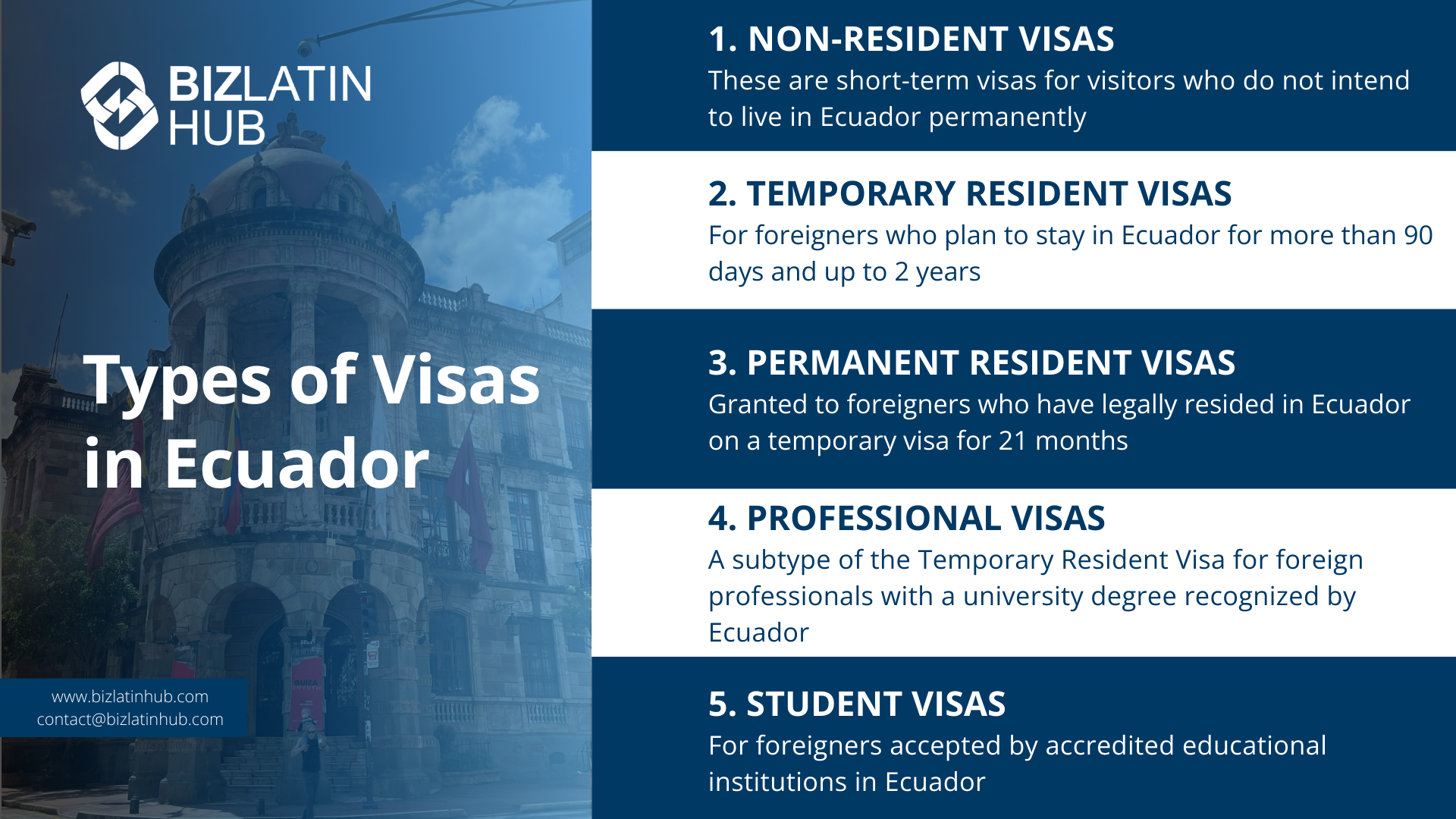 Ecuador Investor Visa: A Guide to Residency Requirements