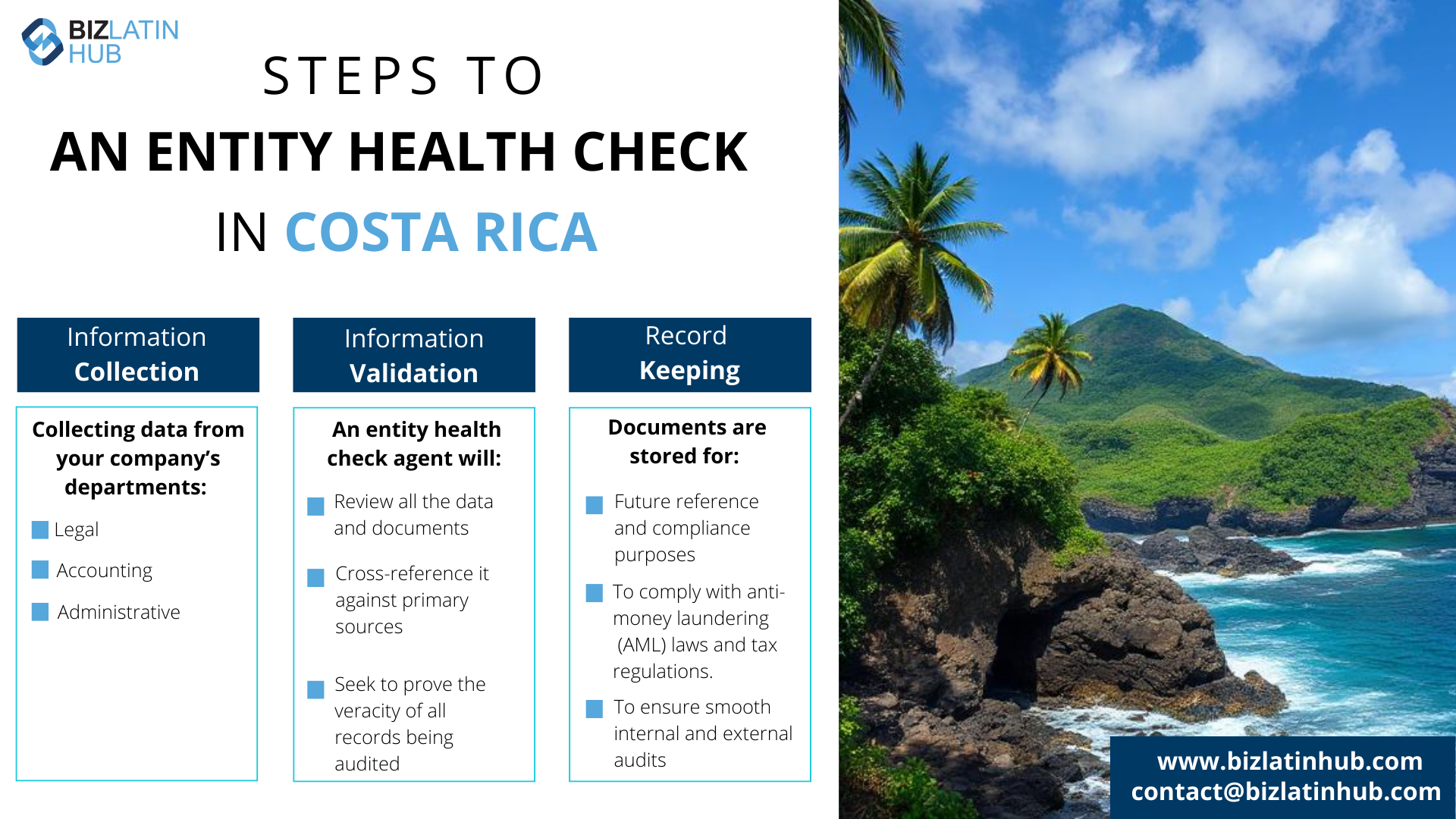 Entity Health Check in Costa Rica: A Compliance Guide