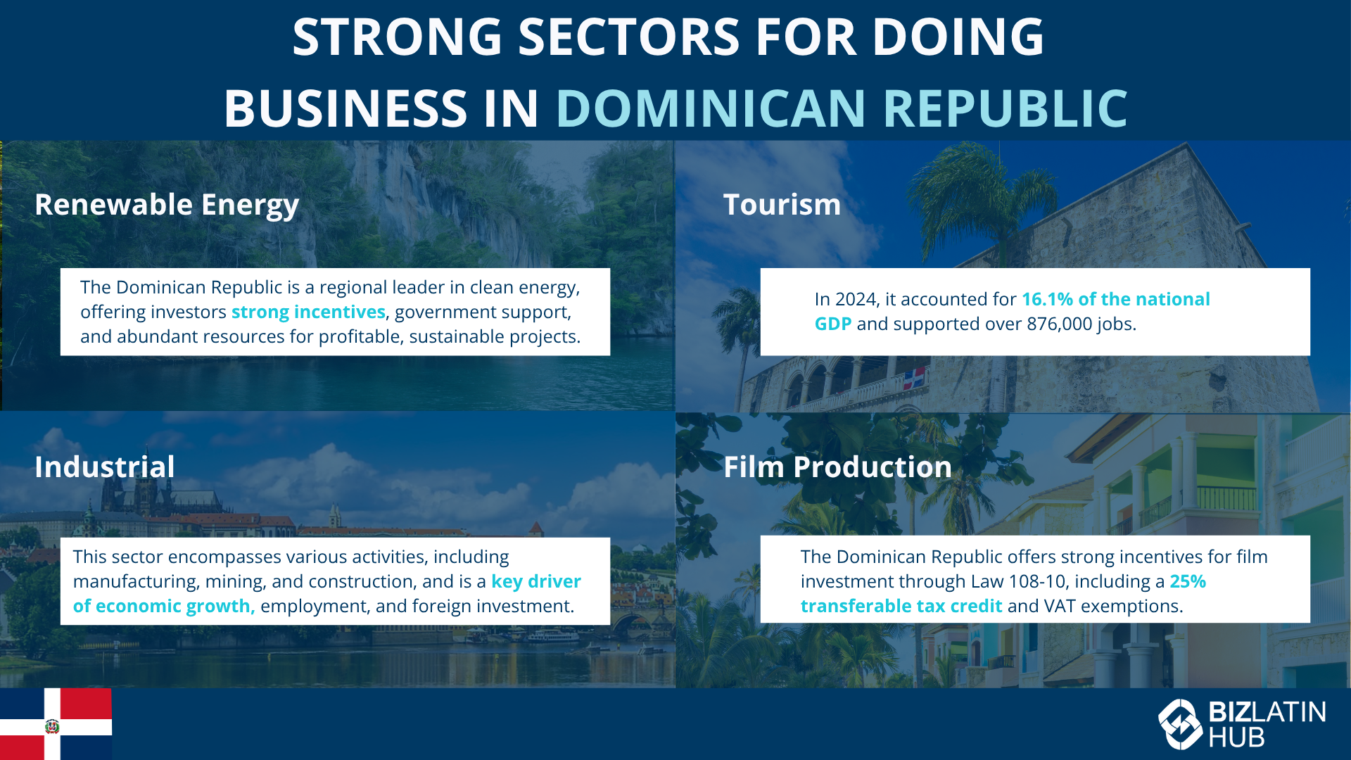 Doing Business in the Dominican Republic in 2025 – Benefits ...