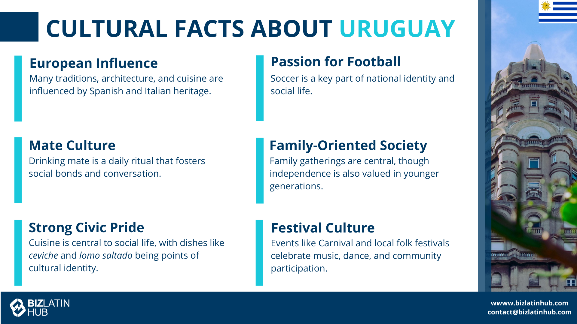 Business Etiquette in Uruguay – Professionalism and Subtle Formality