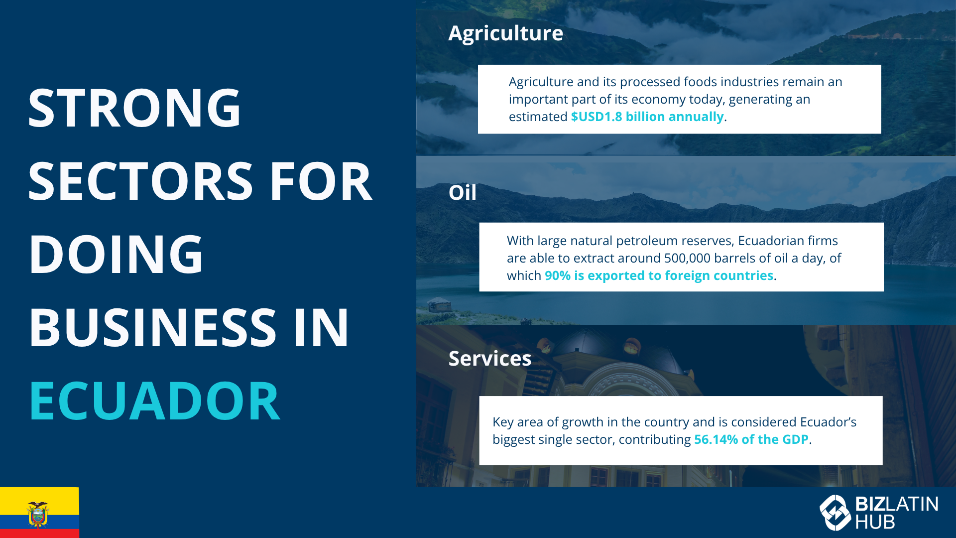 Doing Business in Ecuador: Business Summary - Biz Latin Hub