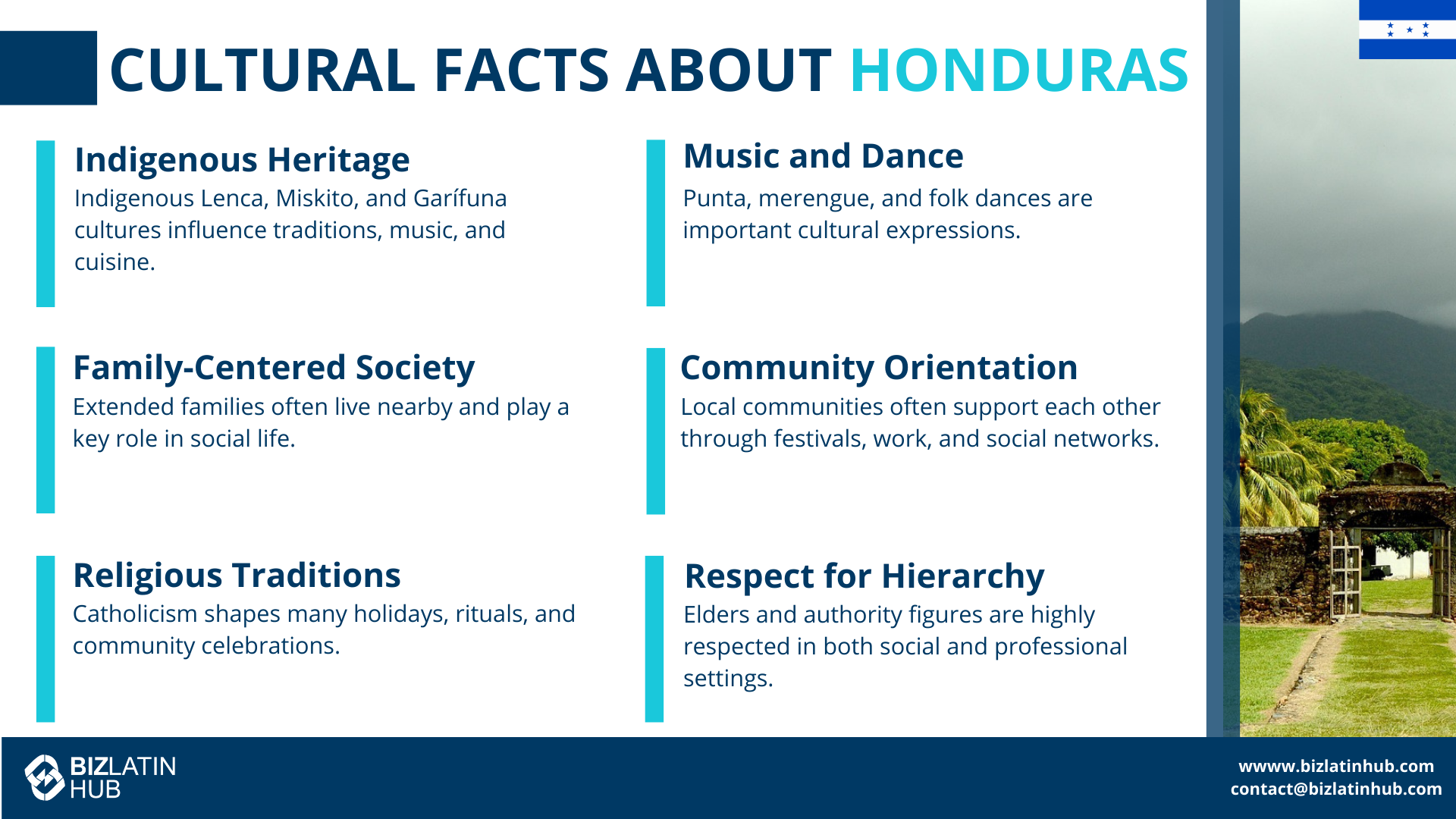 Business Etiquette in Honduras – Local Insights for Foreign Professionals