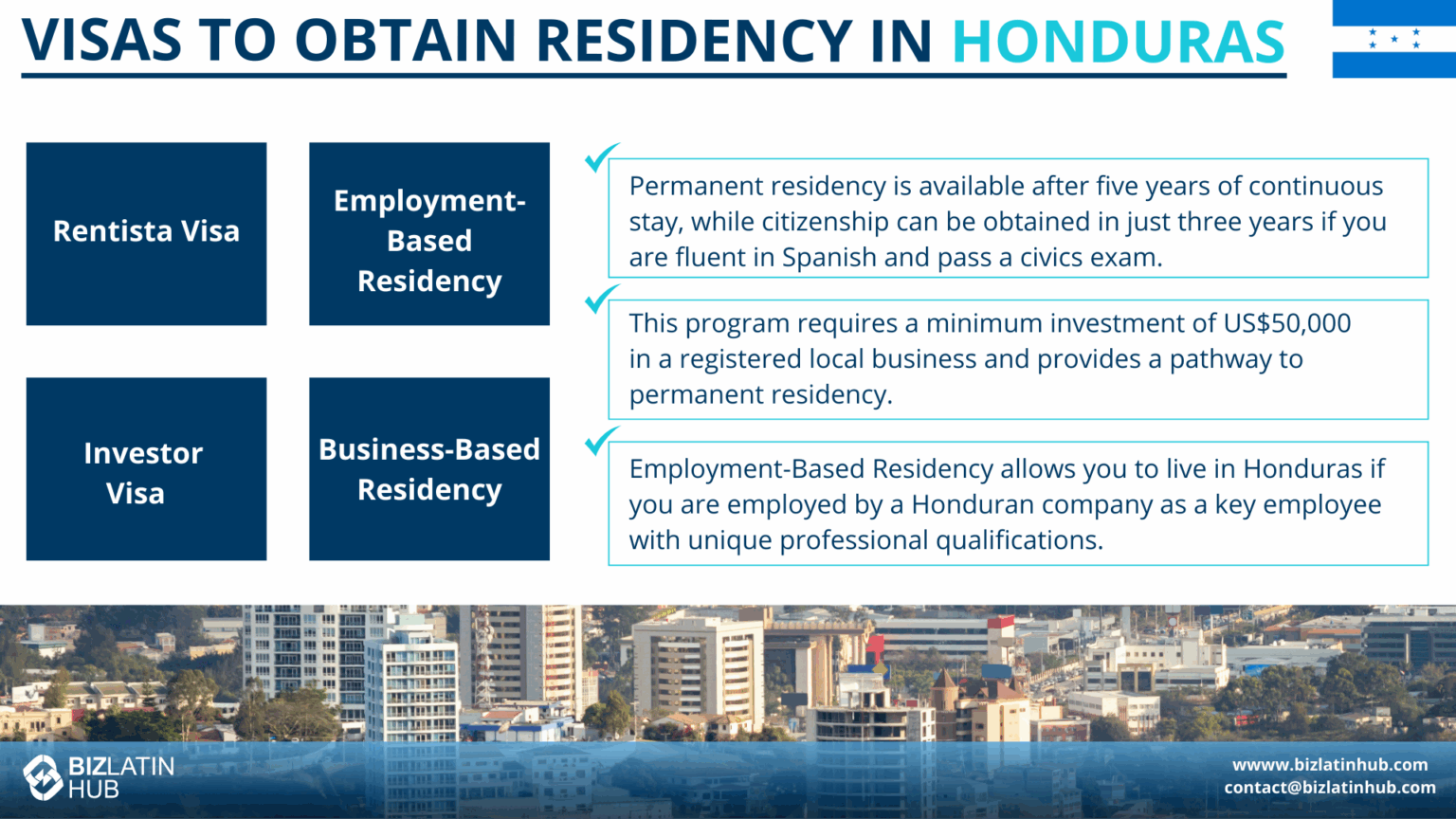 How to Apply for a Business Visa in Honduras: A Guide