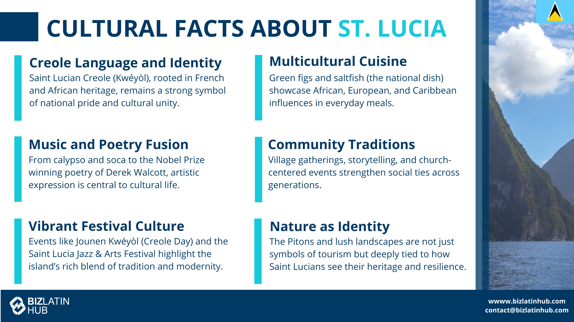 Business Etiquette in Saint Lucia: A Guide for Professionals